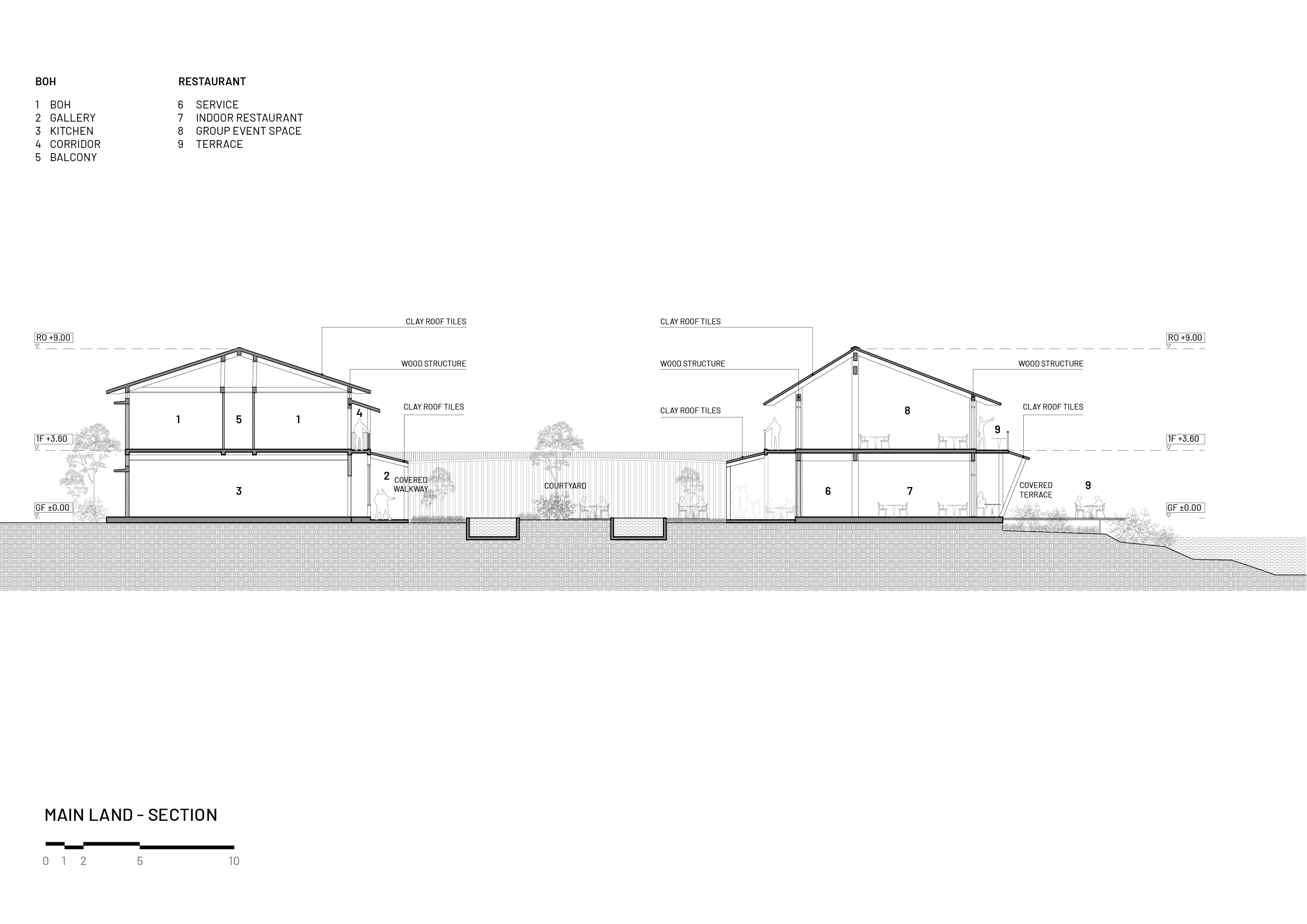 architecture bioclimatique | NAMIA RIVER RETREAT - Wellness Inclusive ...